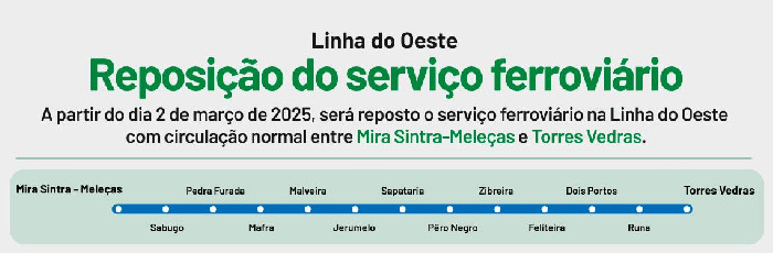 Circulação ferroviária na Linha do Oeste retomada entre Mafra e Sintra ...